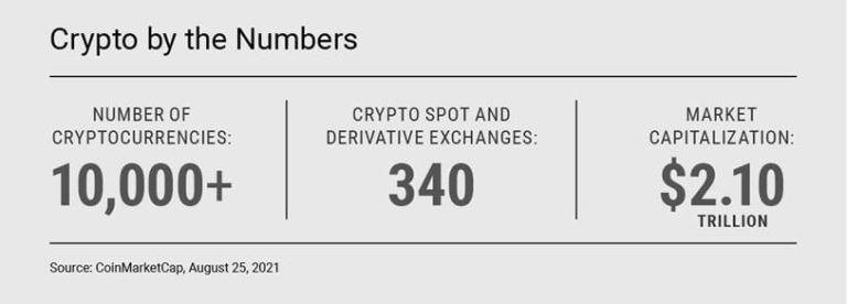 Five Ways For Compliance To Mitigate Cryptocurrency Risks - K2 Integrity