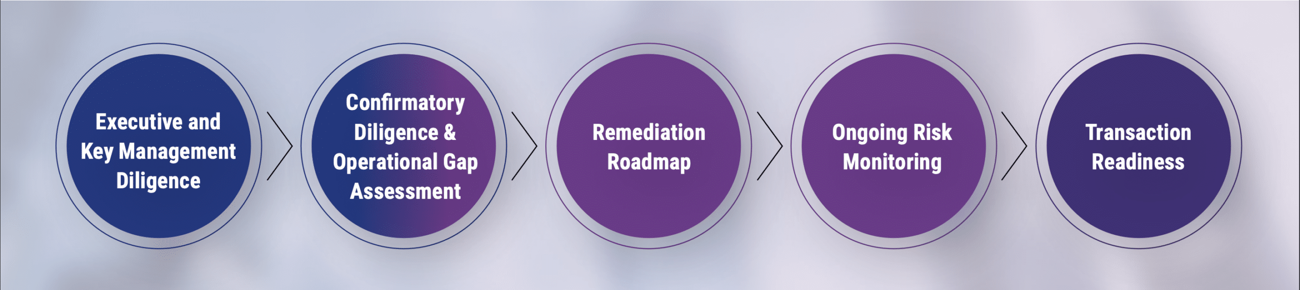Investment Integrity Program - K2 Integrity